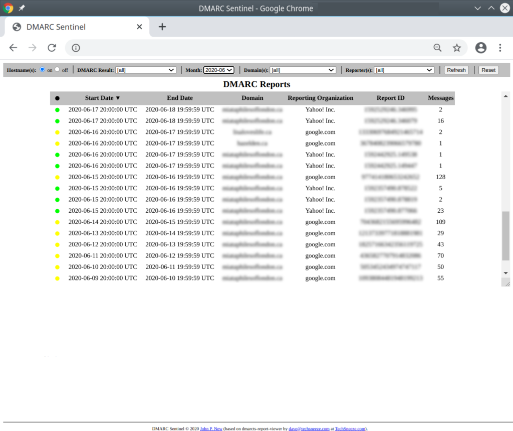 DMARC Report – TechSneeze.com