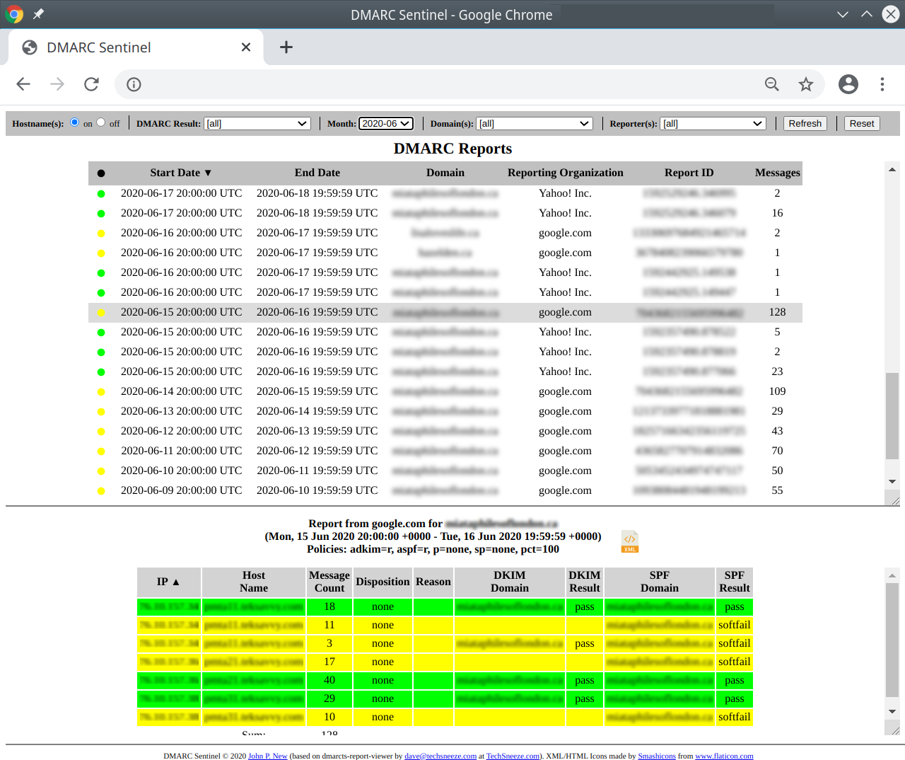 DMARC Report TechSneeze